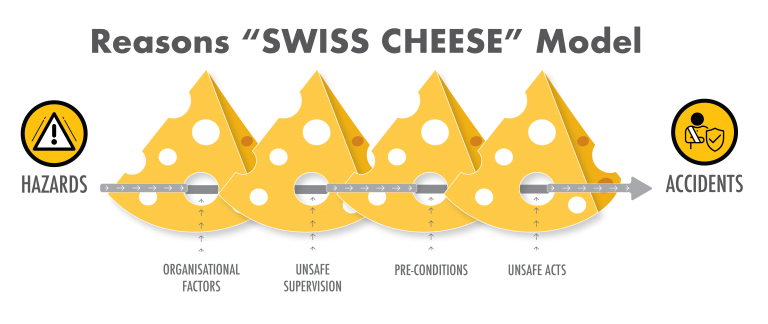 ICAM Lead Incident Investigation - OHSA Occupational Health Services ...